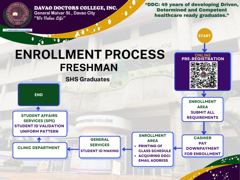 Admissions – Davao Doctors College, Inc.