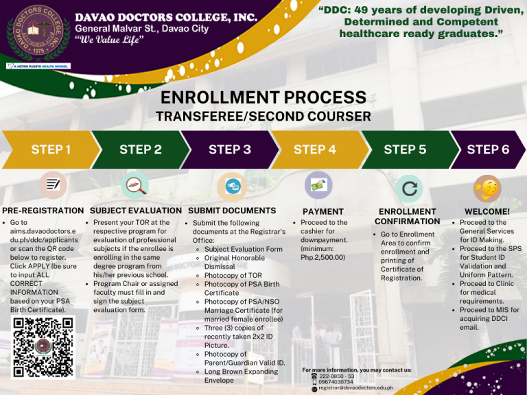 Admissions – Davao Doctors College, Inc.