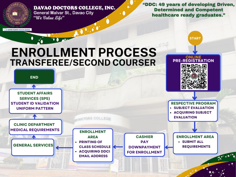 Admissions – Davao Doctors College, Inc.