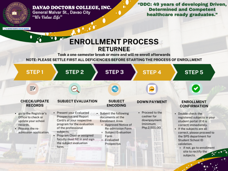 Admissions – Davao Doctors College, Inc.