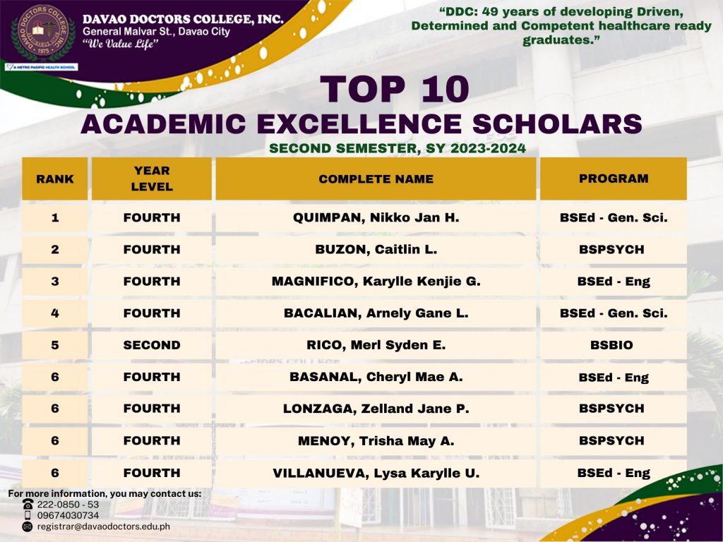 TOP 10 Academic Excellence Scholars – Davao Doctors College, Inc.